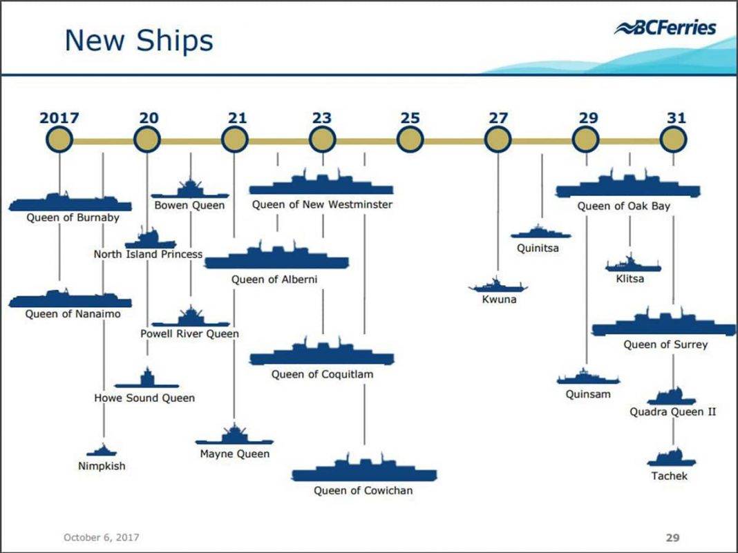 BC Ferries Looks to the Future - Douglas magazine